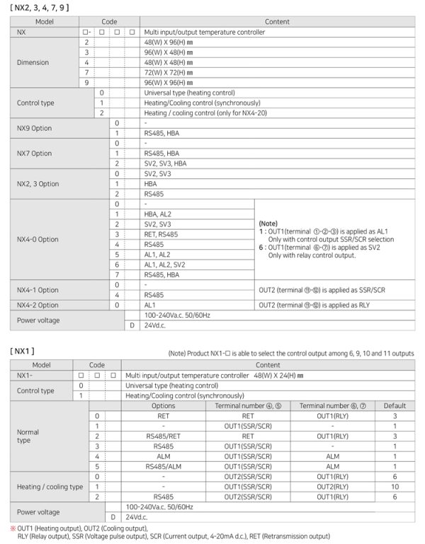 Hanyoung Multi Input And Output Nx Series Future Way Electronic